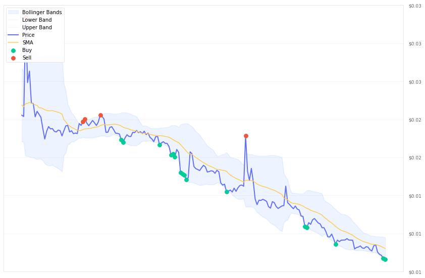 Wrapped NCG Bollinger Bands