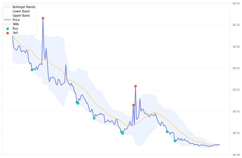 Wrapped NCG Bollinger Bands