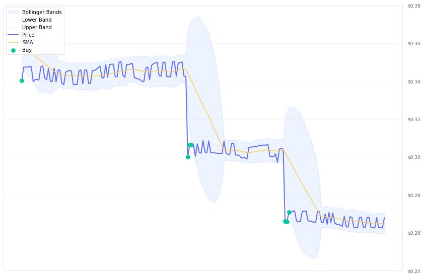 Wrapped ThunderPOKT MACD