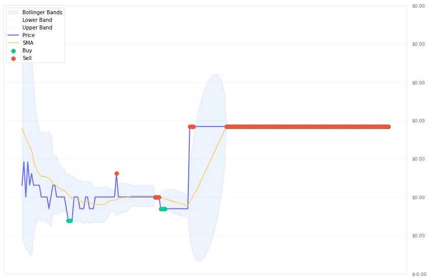 WYZth Boillinger Bands