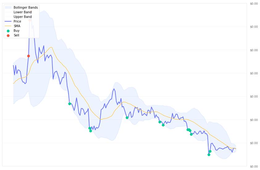 X Empire Bollinger Bands