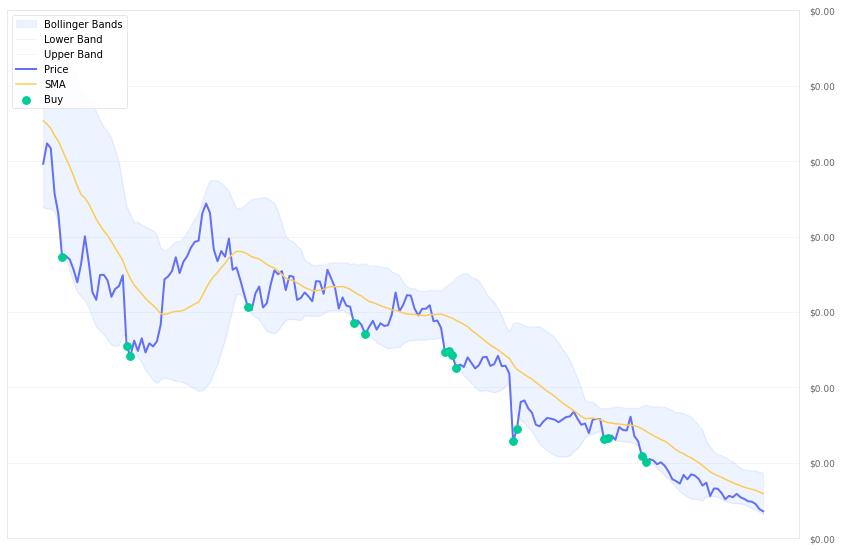 X Empire Bollinger Bands
