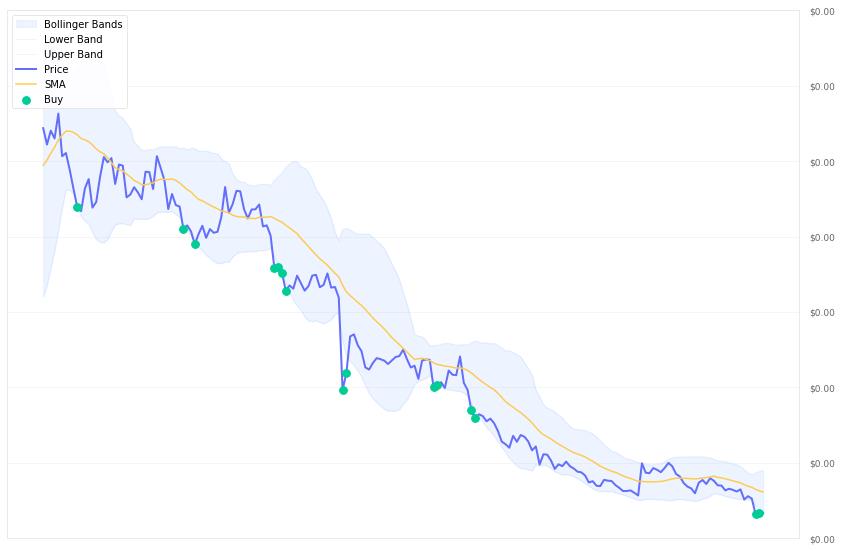 X Empire Bollinger Bands