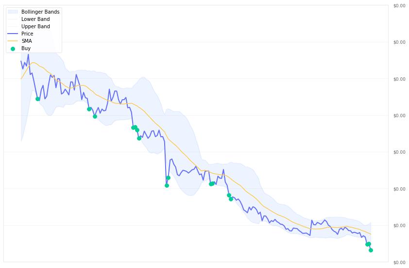 X Empire Bollinger Bands