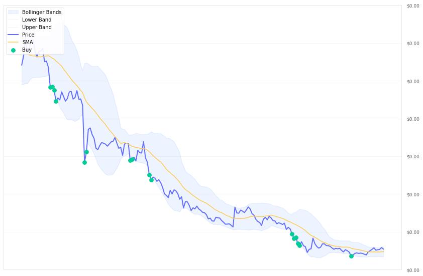 X Empire Bollinger Bands