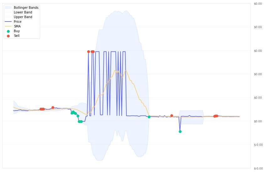 X World Games Полосы Боллинджера