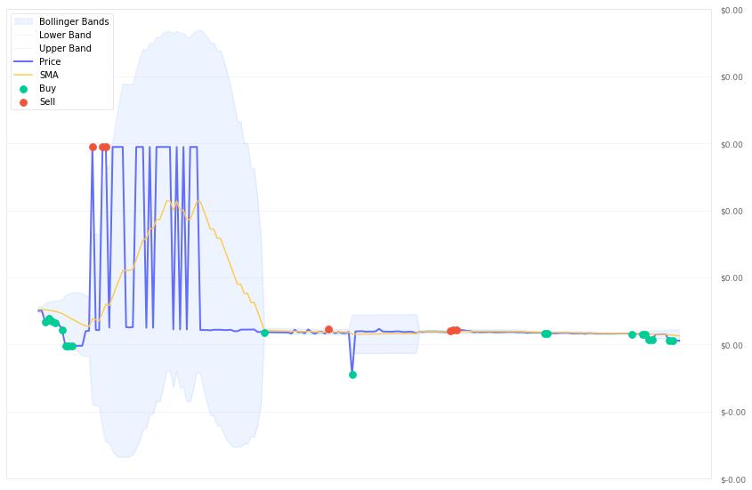 X World Games Полосы Боллинджера