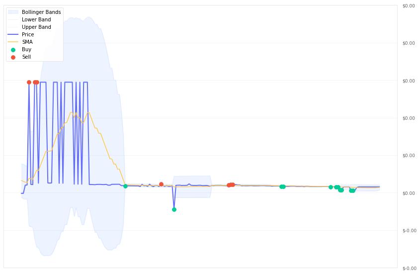 X World Games Полосы Боллинджера