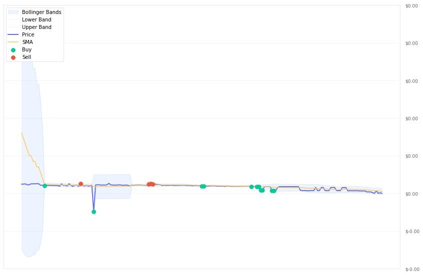 X World Games Полосы Боллинджера
