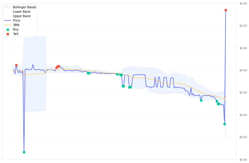 X World Games Полосы Боллинджера