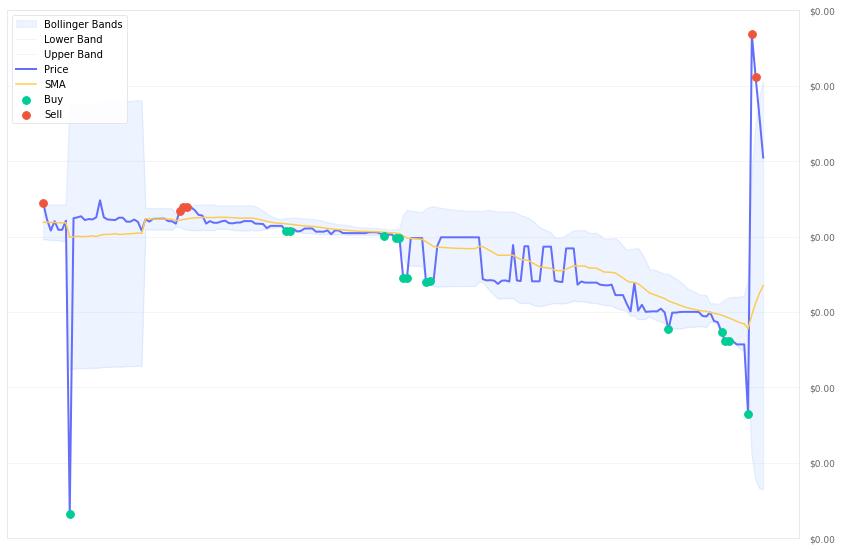 X World Games Полосы Боллинджера
