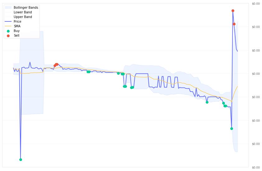 X World Games Полосы Боллинджера