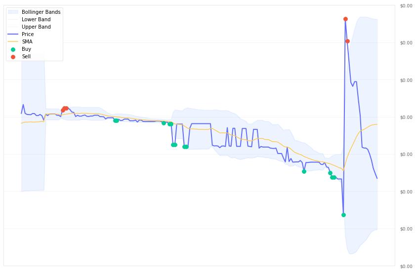 X World Games Полосы Боллинджера
