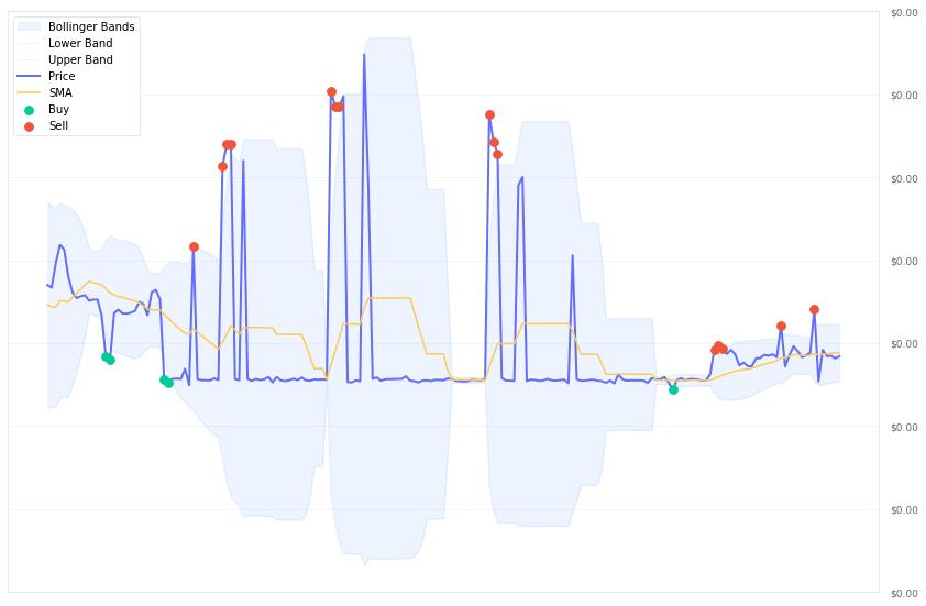 X8X Token Полосы Боллинджера