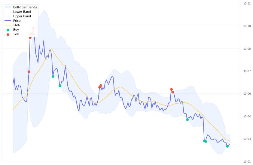 Xai Boillinger Bands