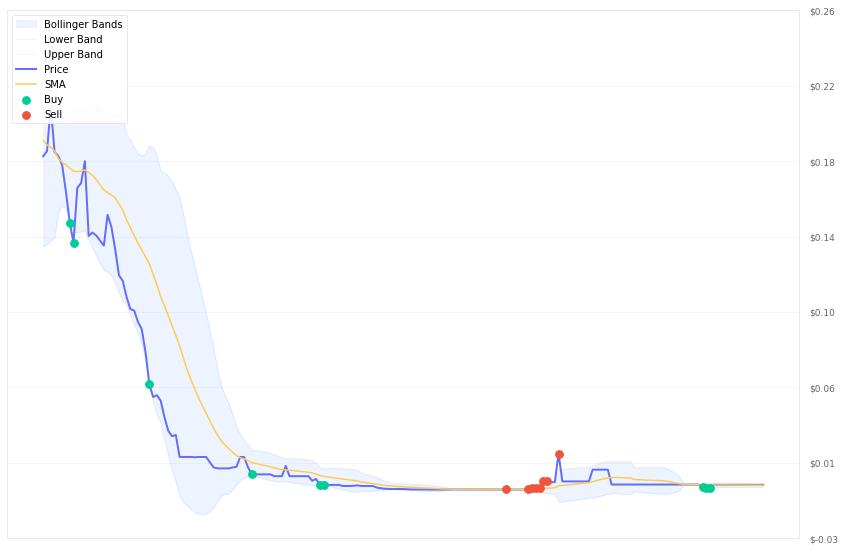 XBANKING Boillinger Bands