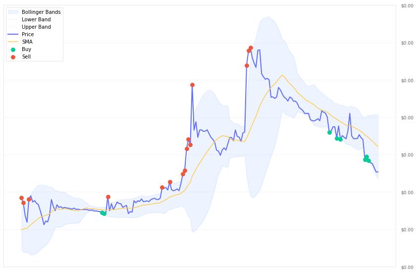 XCarnival Bollinger Bands