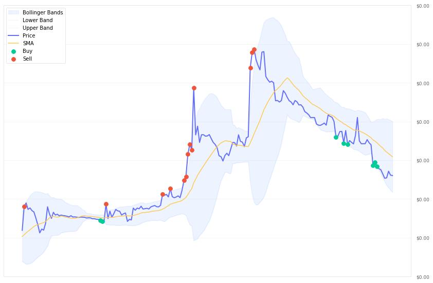 XCarnival Boillinger Bands