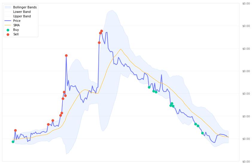 XCarnival Полосы Боллинджера