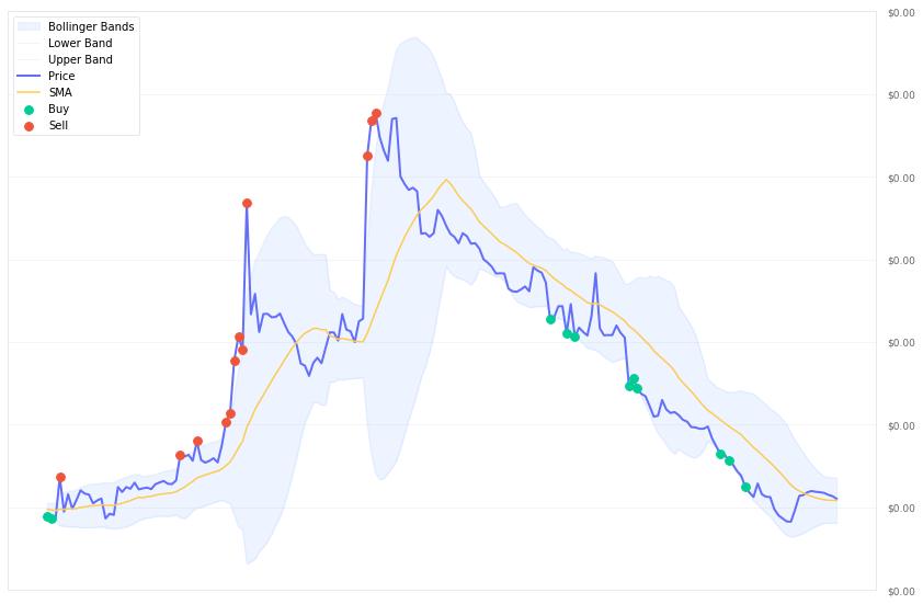 XCarnival Bollinger Bands