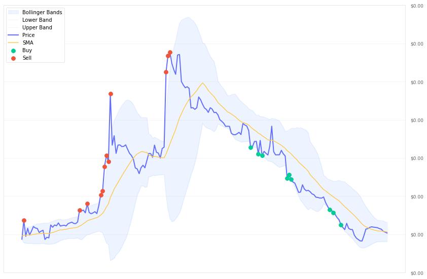 XCarnival Bollinger Bands