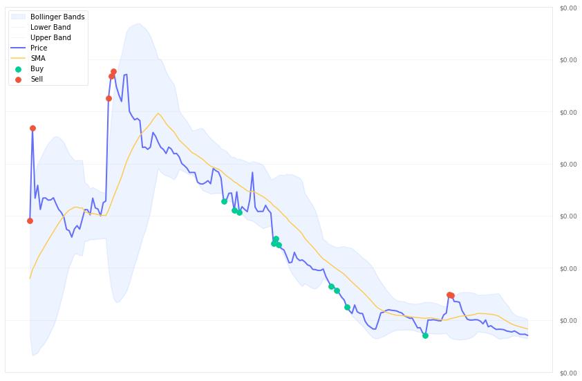 XCarnival Bollinger Bands