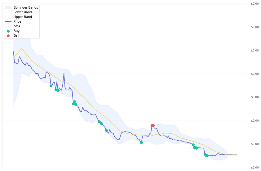 XCarnival Полосы Боллинджера