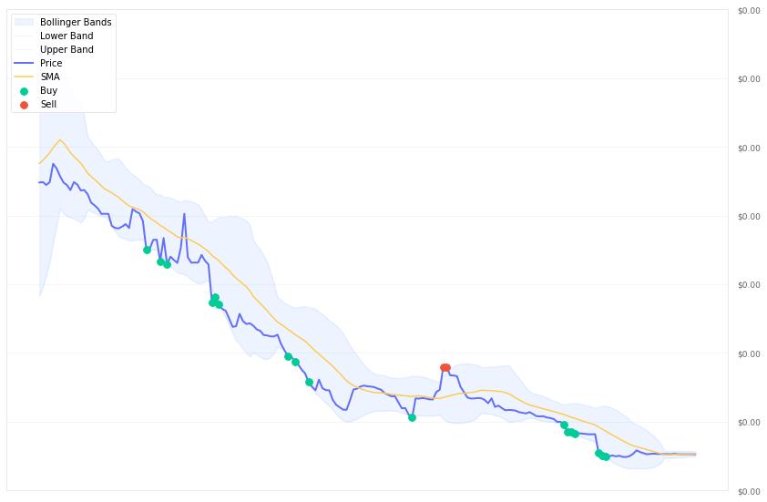XCarnival Bollinger Bands