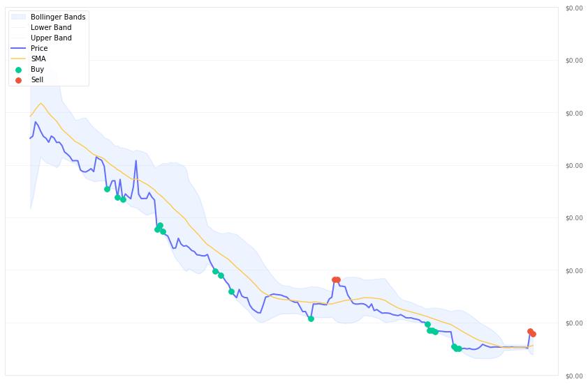 XCarnival Bollinger Bands