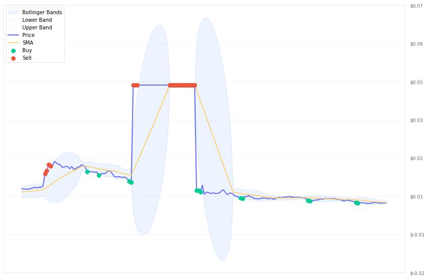 XDEFI Bollinger Bands