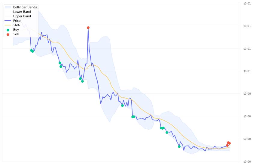 XDEFI Bollinger Bands
