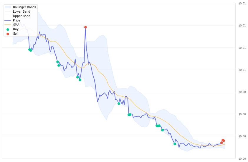 XDEFI Bollinger Bands