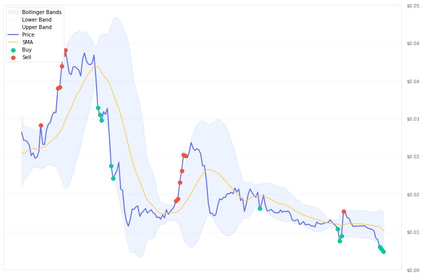 XHashtag Bollinger Bands