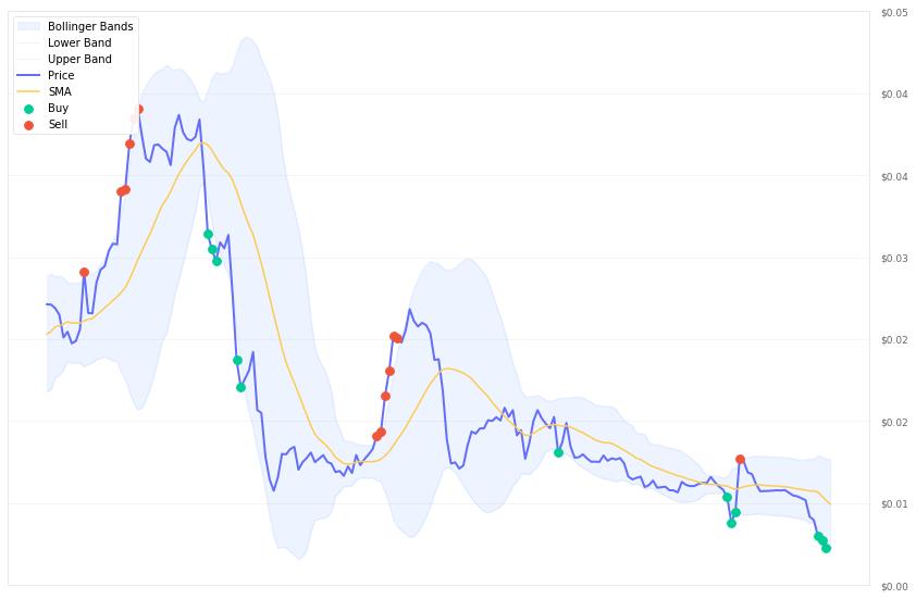 XHashtag Bollinger Bands