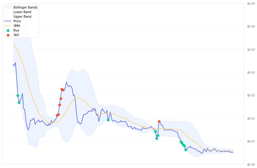 XHashtag Bollinger Bands