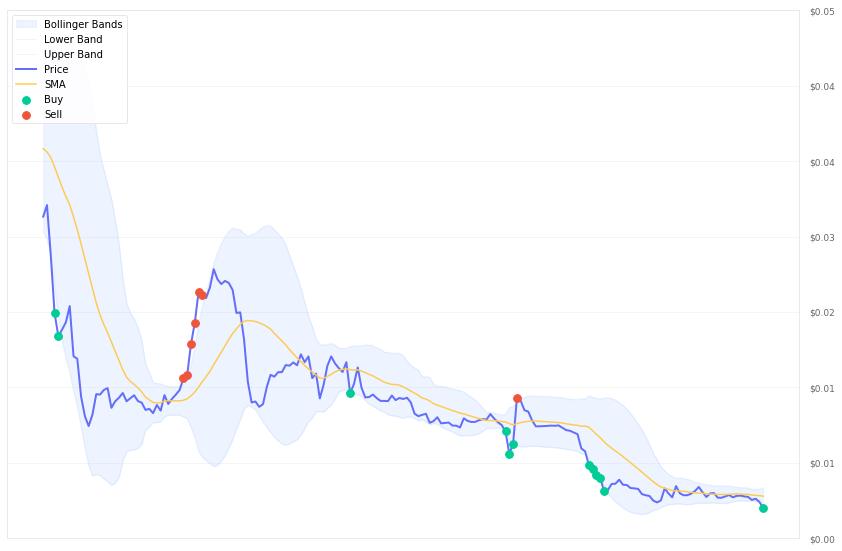 XHashtag Bollinger Bands