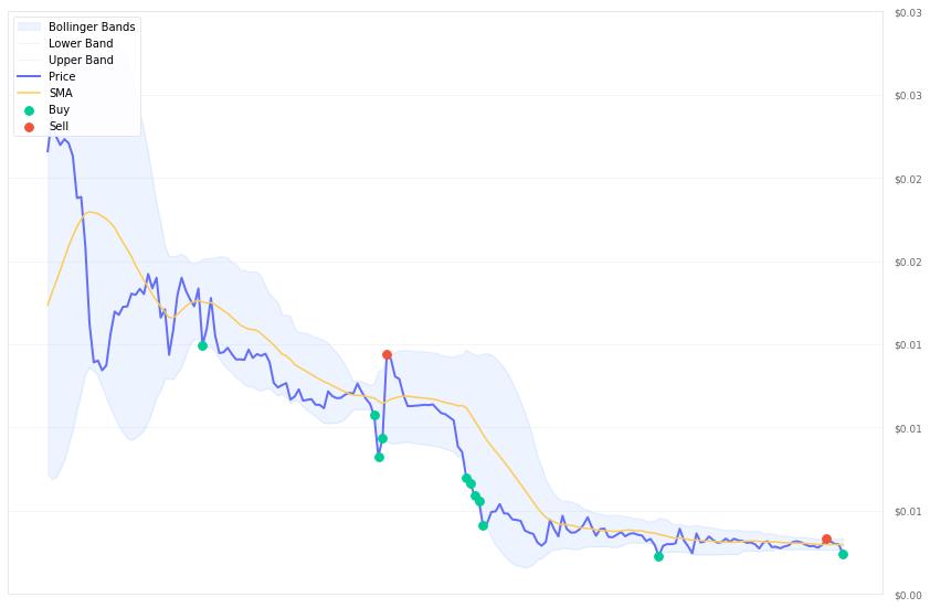 XHashtag Bollinger Bands