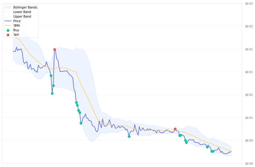 XHashtag Bollinger Bands