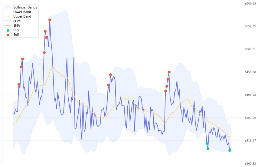 XMON Boillinger Bands