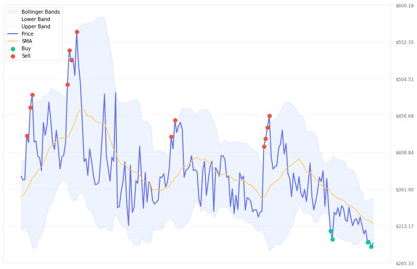 XMON Bollinger Bands