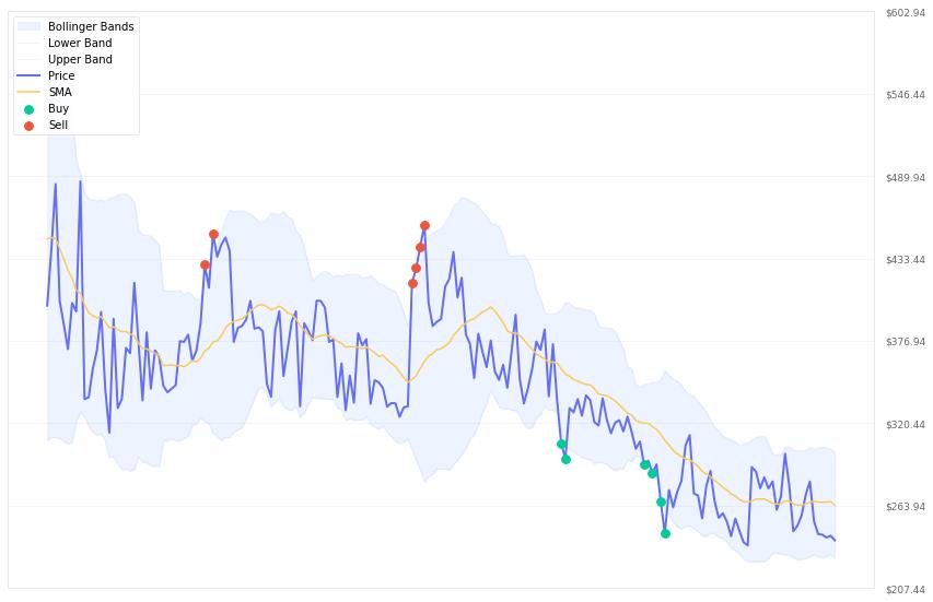 XMON Bollinger Bands