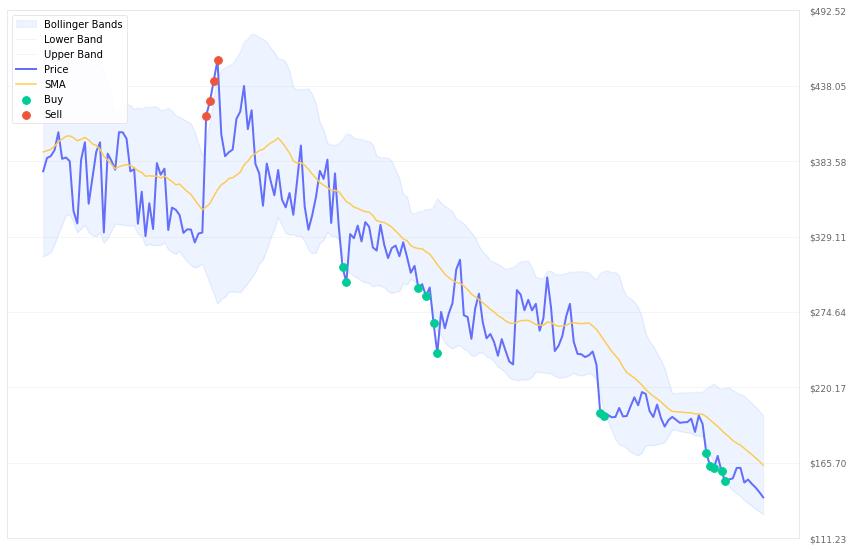 XMON Bollinger Bands