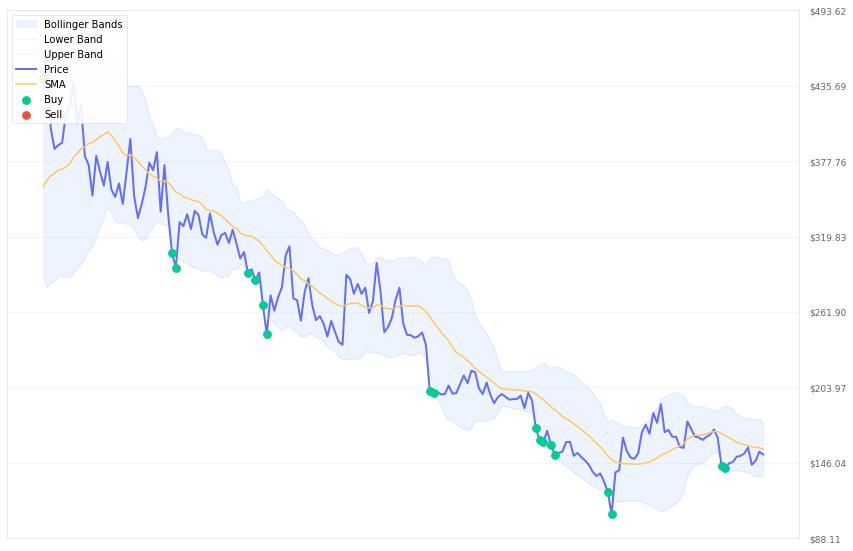 XMON Bollinger Bands