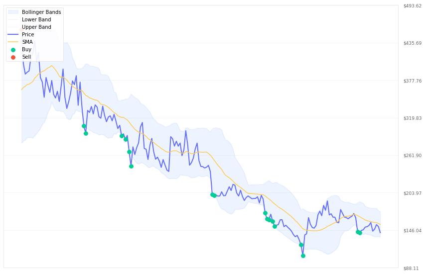 XMON Полосы Боллинджера