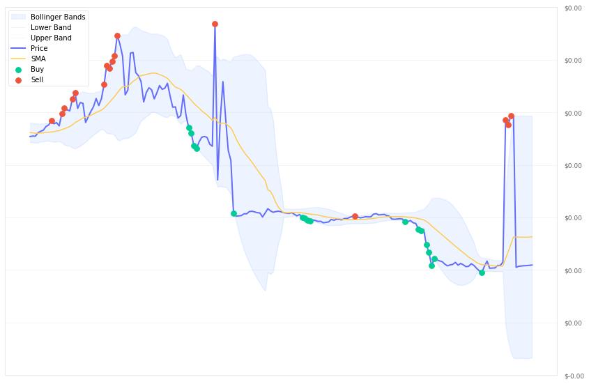 XP Network Bollinger Bands