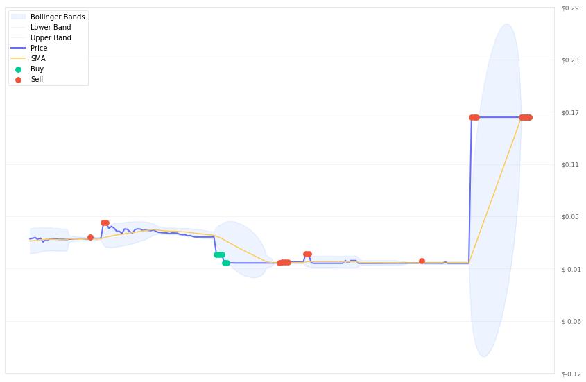 Xpense Полосы Боллинджера