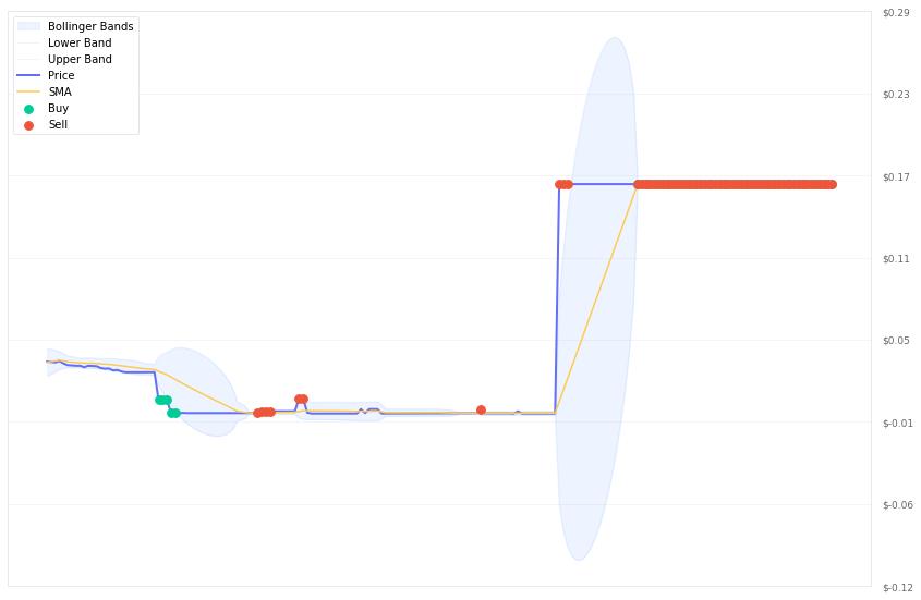 Xpense Полосы Боллинджера