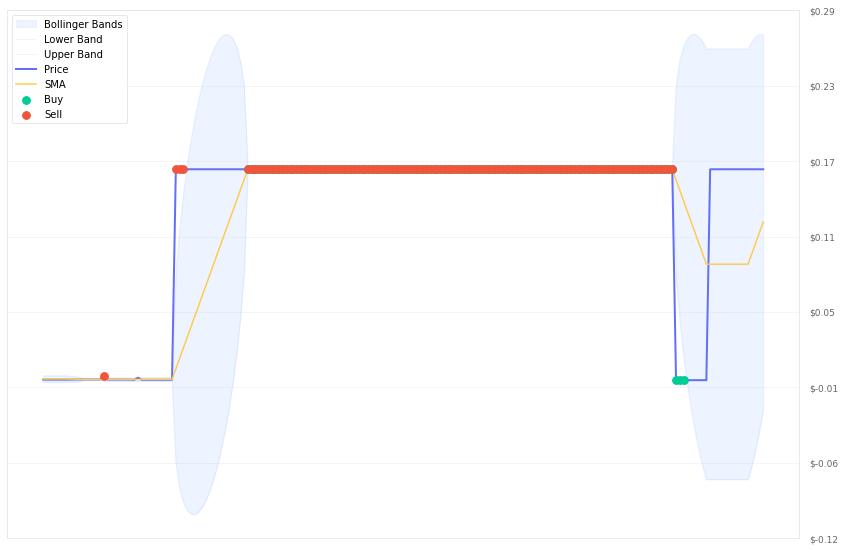 Xpense Полосы Боллинджера