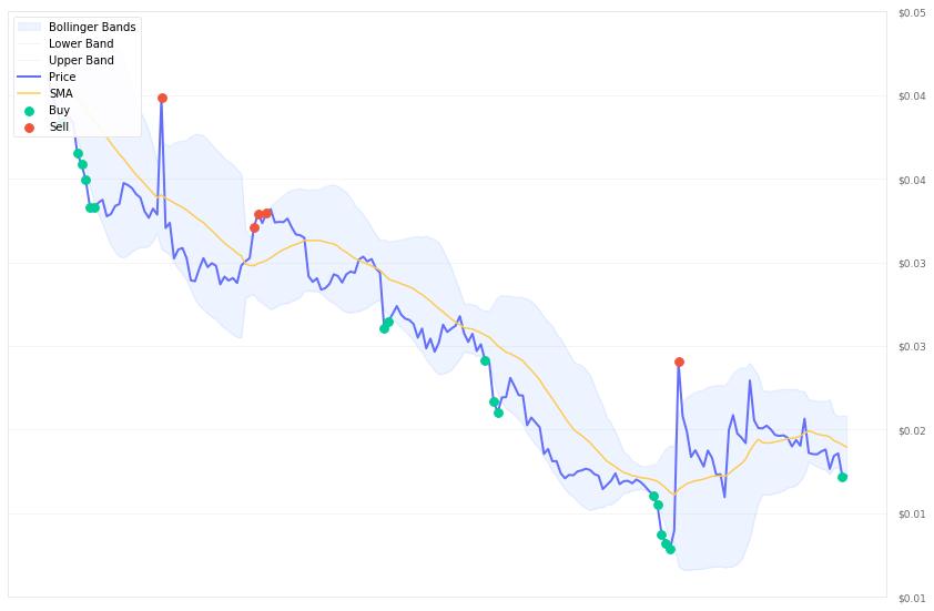 XPLA Полосы Боллинджера