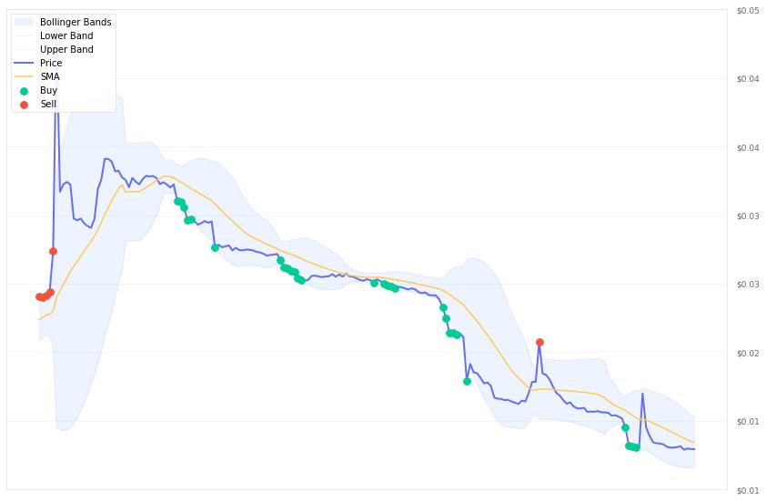 XRADERS Bollinger Bands